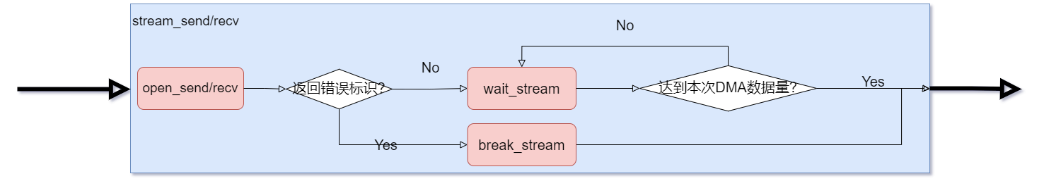 NSUKit: 进阶使用