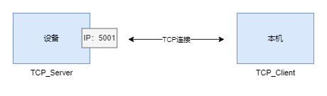 NSUKit: 协议详解