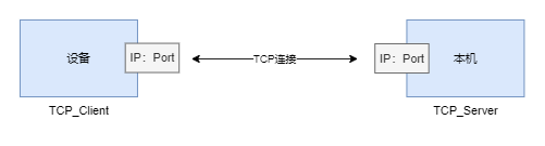 NSUKit: 协议详解